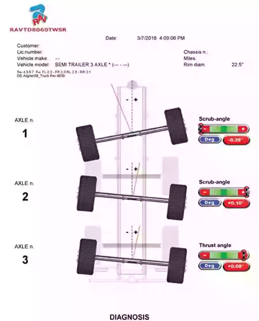 Best Heavy Duty Truck Alignment Equipment | RAV America